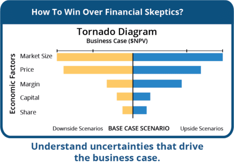 Tornado Diagram: A Visual Tool for Smoother Decision Making